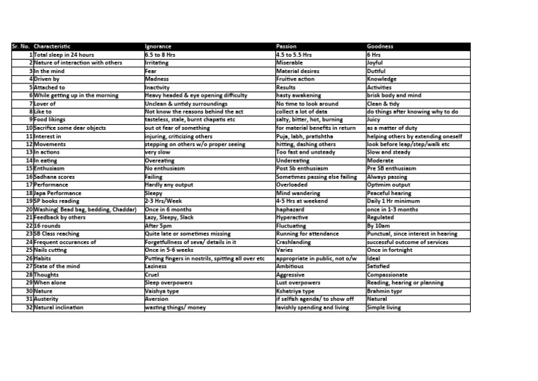 Modes Analysis Chart To Know Your Mode | PDF