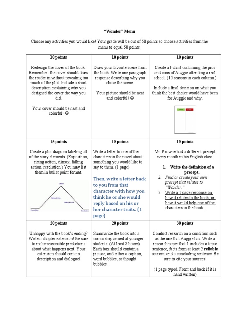 "Wonder" Activity Menu | PDF