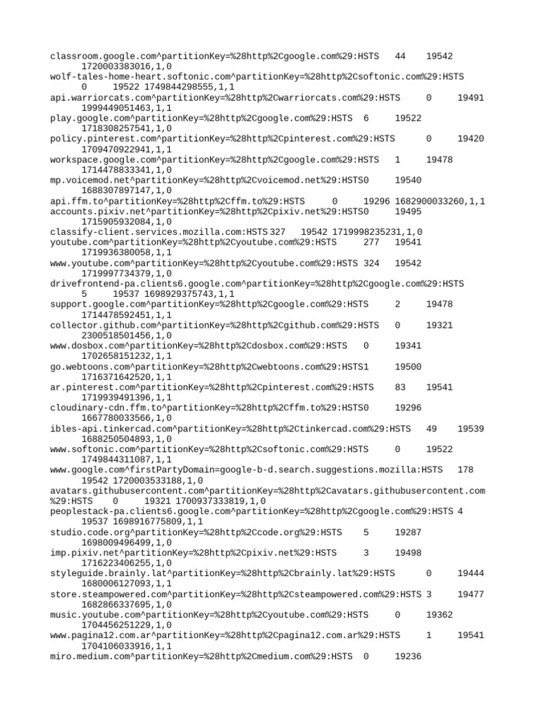HSTS Data for Various Domains | PDF