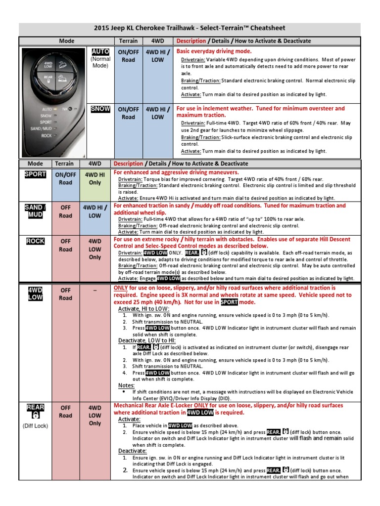 2015 Jeep Cherokee Trailhawk 4WD Cheatsheet | PDF | Four Wheel Drive ...