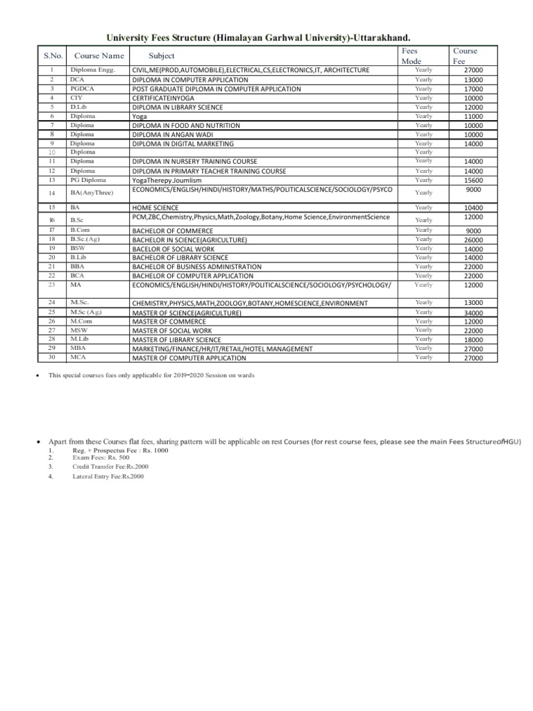 Himalyan University Fee Chart | PDF | Academic Degree | Science