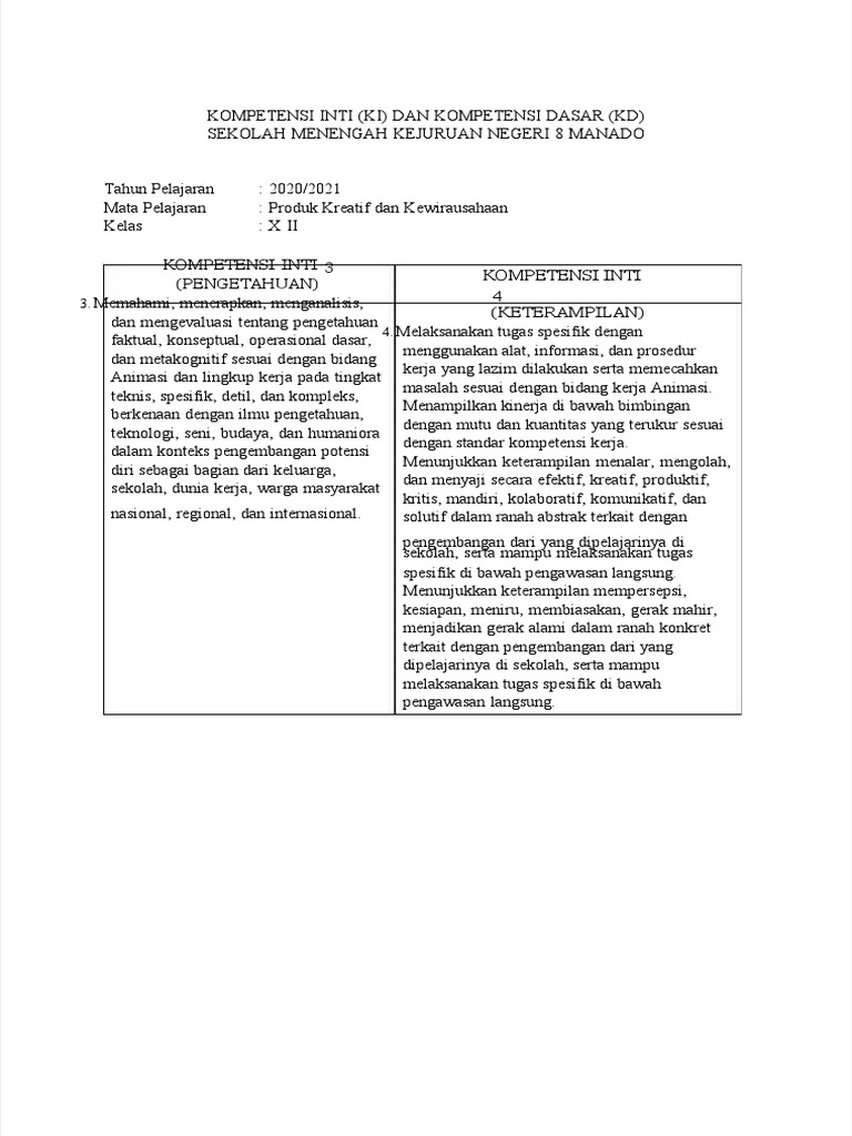 PDF Ki Dan KD Produk Kreatif Dan Kewirausahaan Kelas Xii Compress | PDF