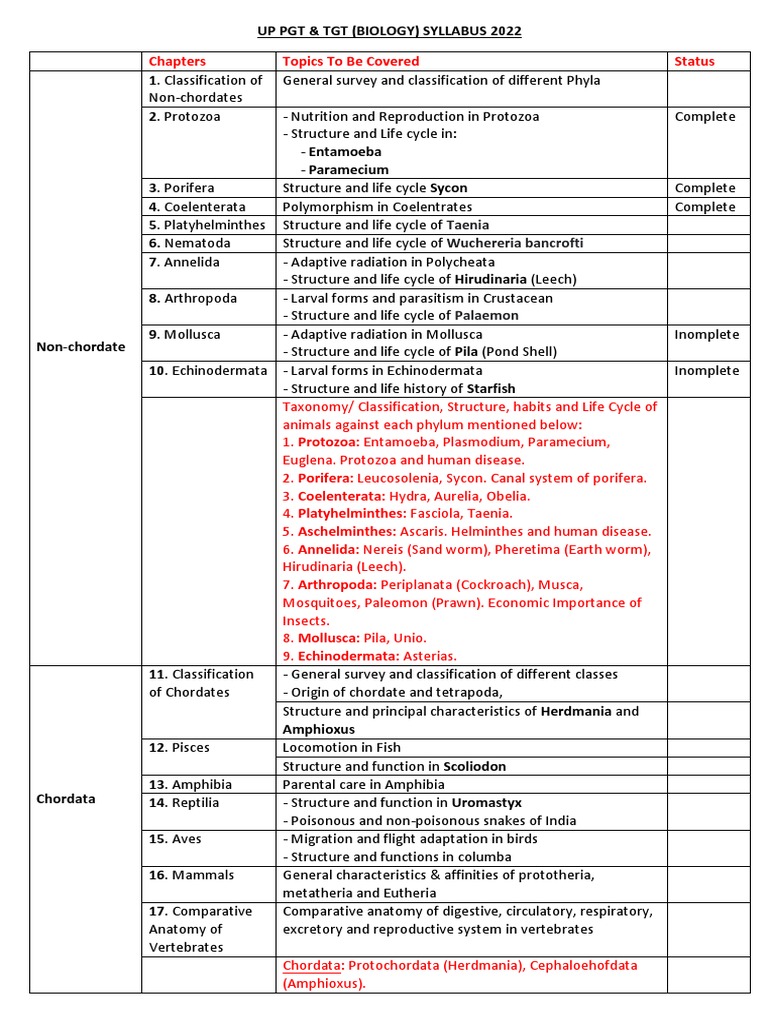 PGT & TGT (Biology) Syllabus | PDF | Genetics | Virus