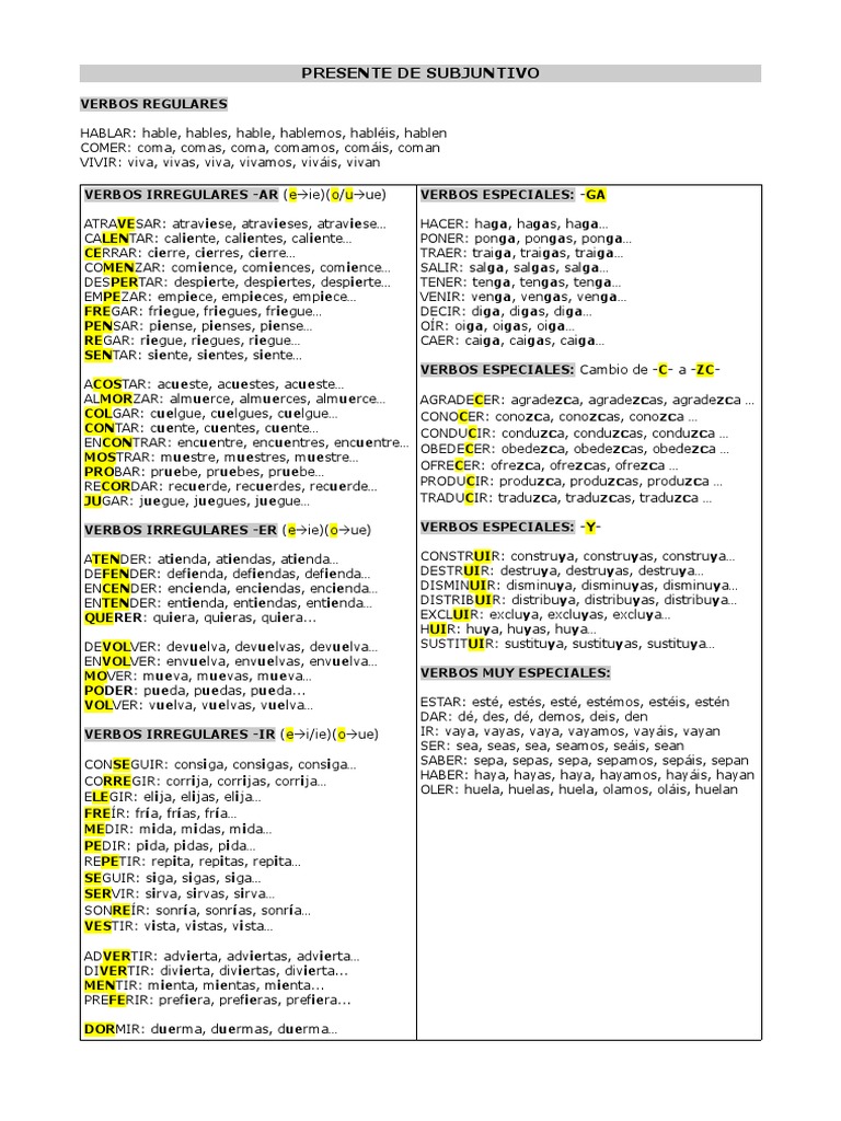 Presente de Subjuntivo REPASO | PDF