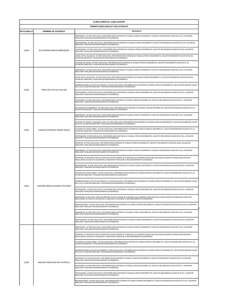 Clínica Medical Cuba Center TRÁMITE ISSFA-DSS-DLT-2021-87494-OF No ...