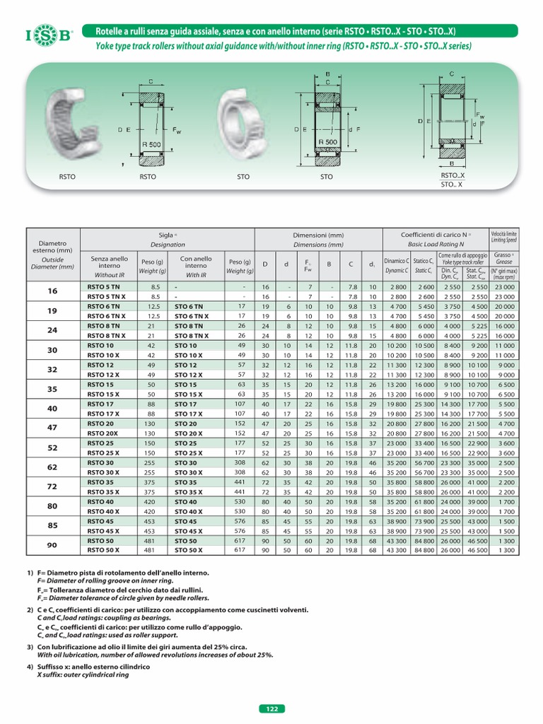 Yoke Type Track Rollers ISB Industries | PDF