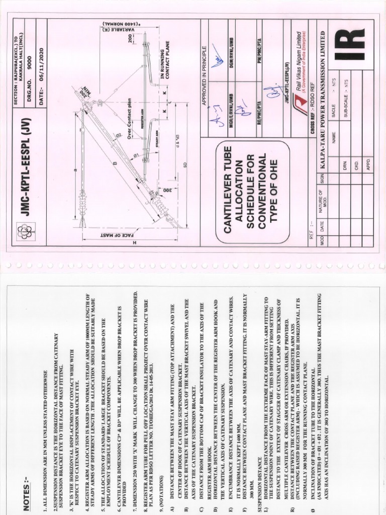 Allocation Schedule - Approved | PDF