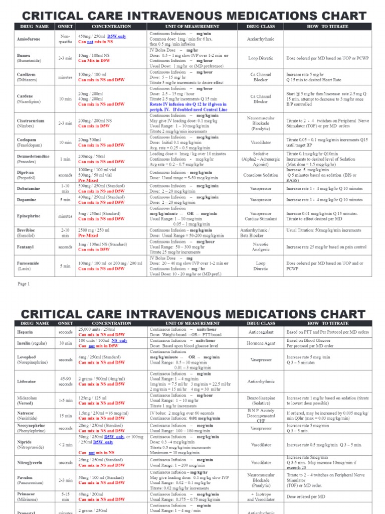 Critical Care Intravenous Medications Chart | PDF