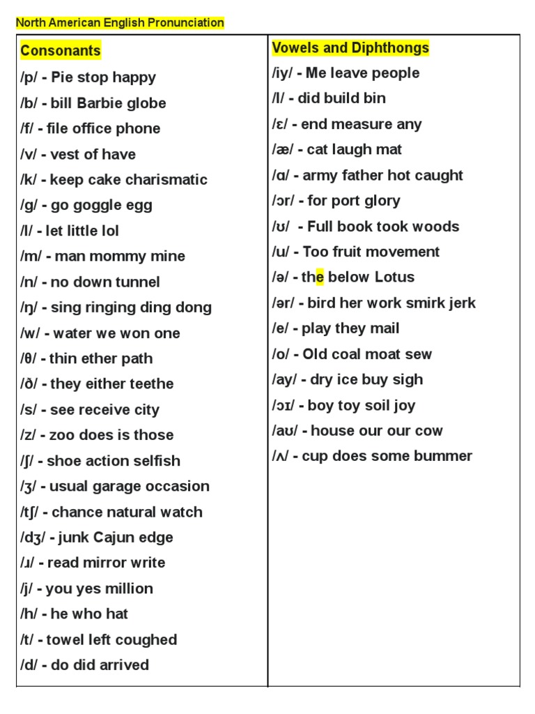 Phonetic Alphabet NA English | PDF | Phoneme | Phonology