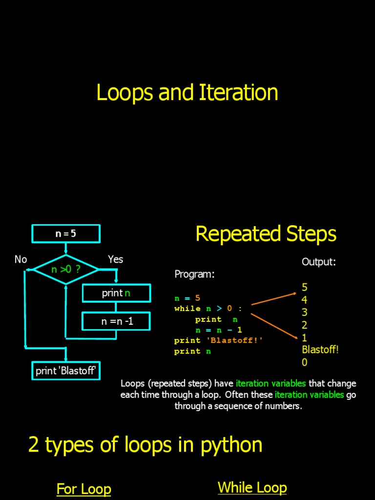 Python - 4-Iteration Loops | PDF Python - 4-Iteration Loops | PDF