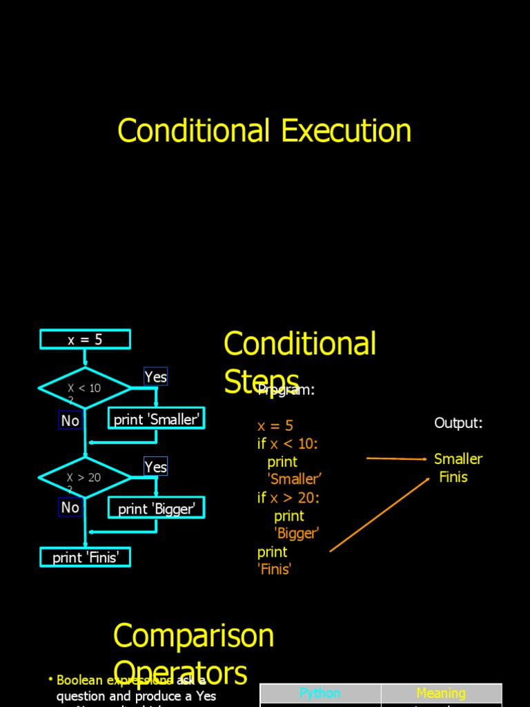 Python_3-Conditionals | PDF
