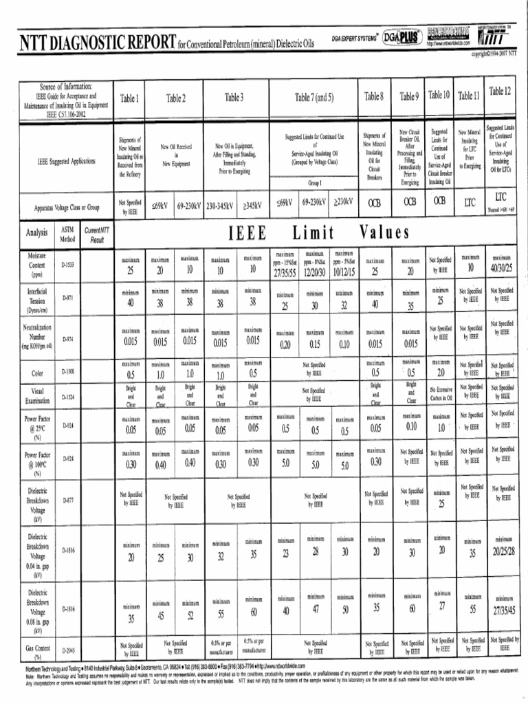 NTT Oil Quality Diagnostics | PDF