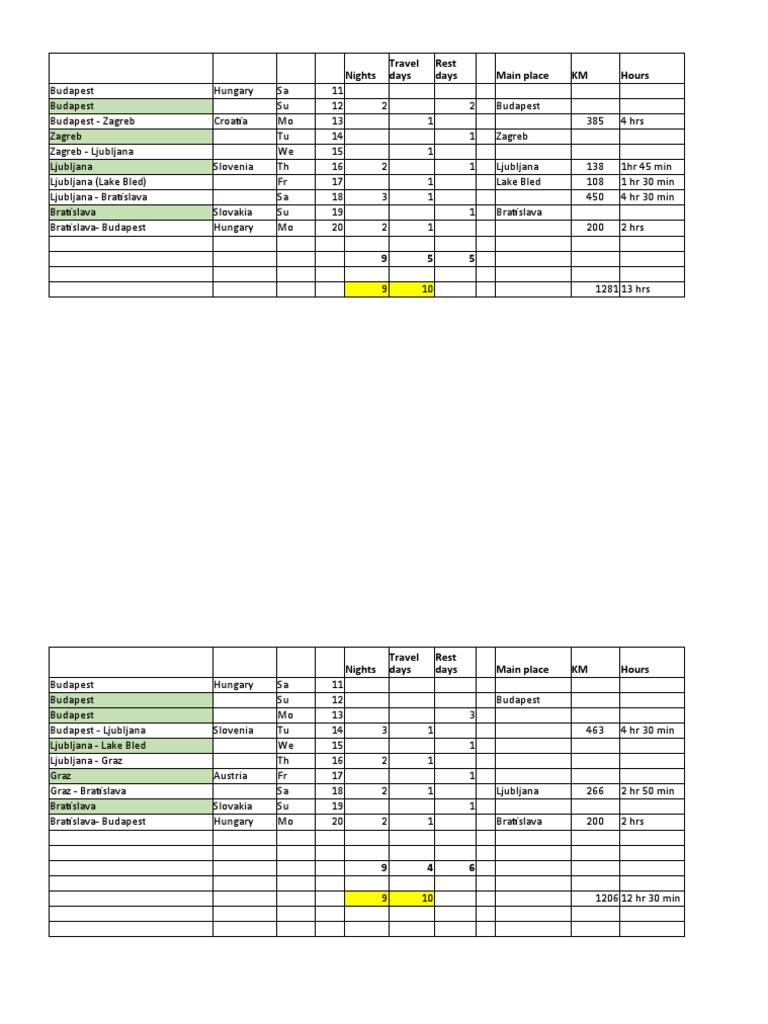 Driving Plan 10 Days | PDF