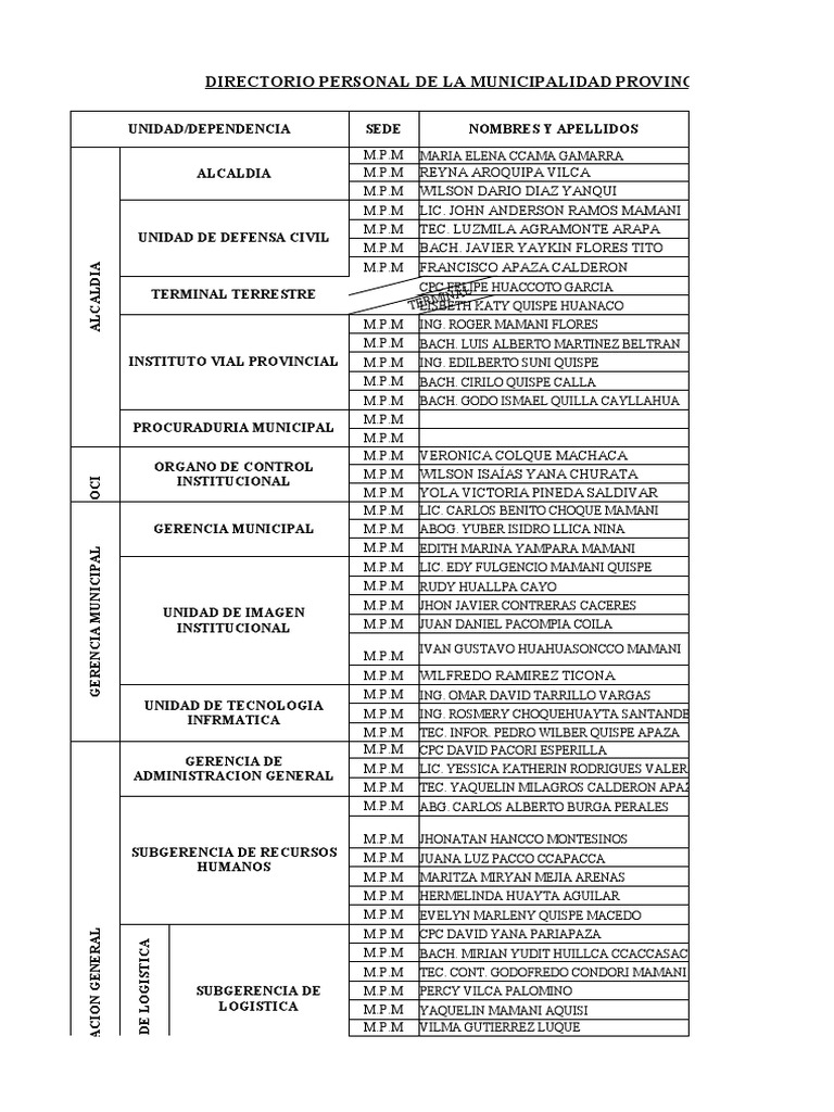 Directorio Personal Municipalidad Melgar | PDF