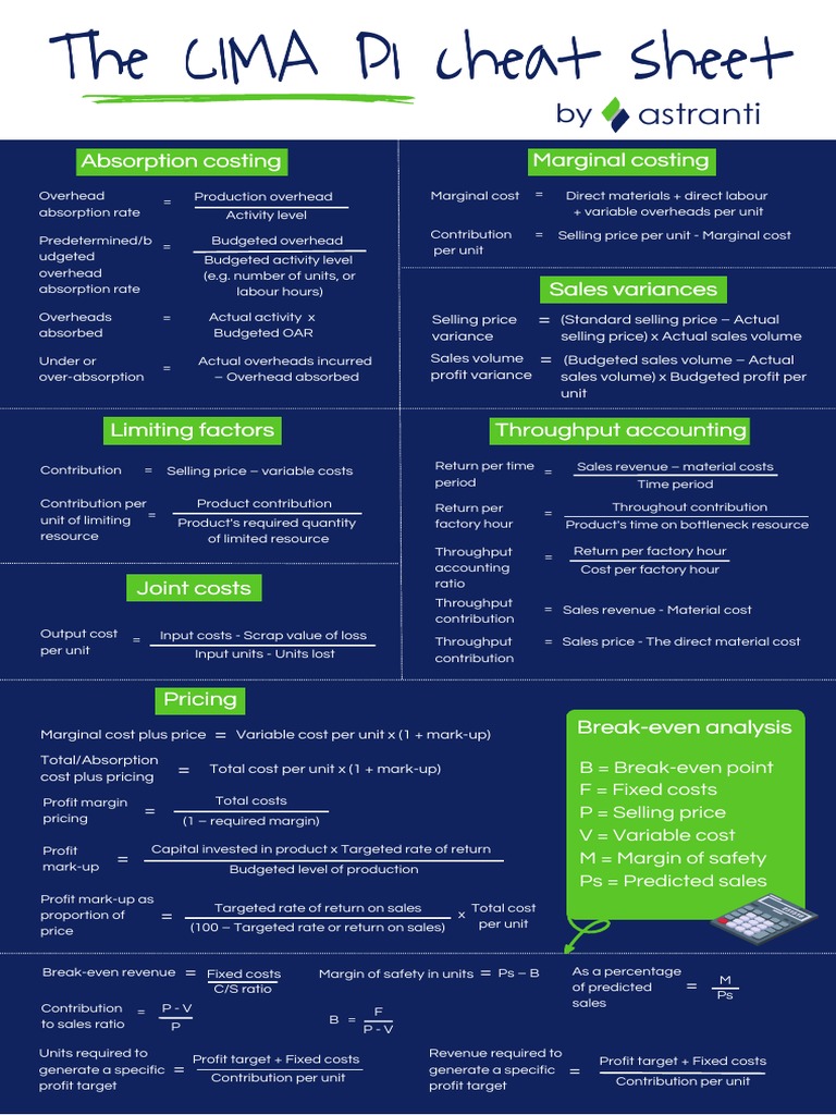 CIMA P1 Cheat Sheet | PDF | Economics | Business Economics