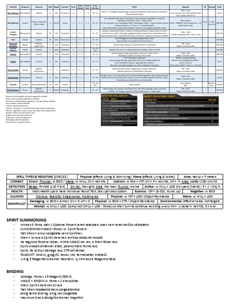 Jynx Magician Segédlet | PDF