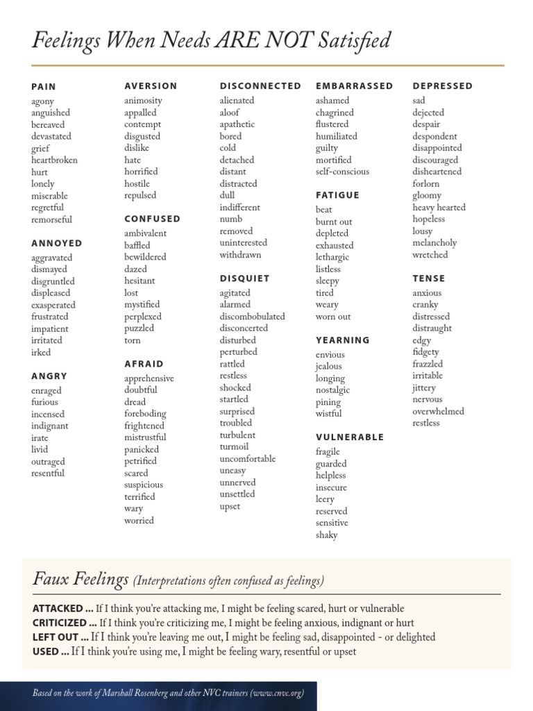 Feelings When Your Needs Are Not Yet Met | PDF