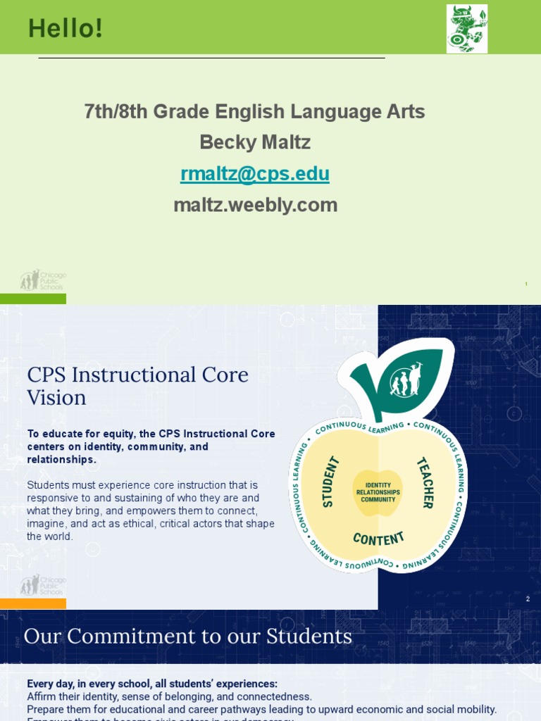 7th Grade Orientation Maltz | PDF | Behavior Modification | Learning