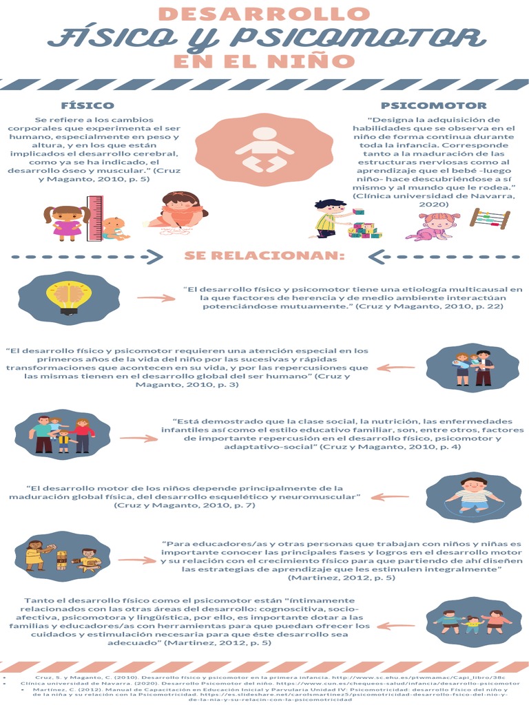 Infografia Sobre El Desarrollo Físico y Psicomotor | PDF | Salud y bienestar