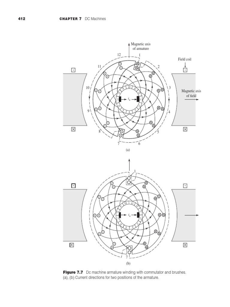 Electrical Machinery - Fitzgerald-427-428 | PDF | Electrodynamics | Electrical Engineering
