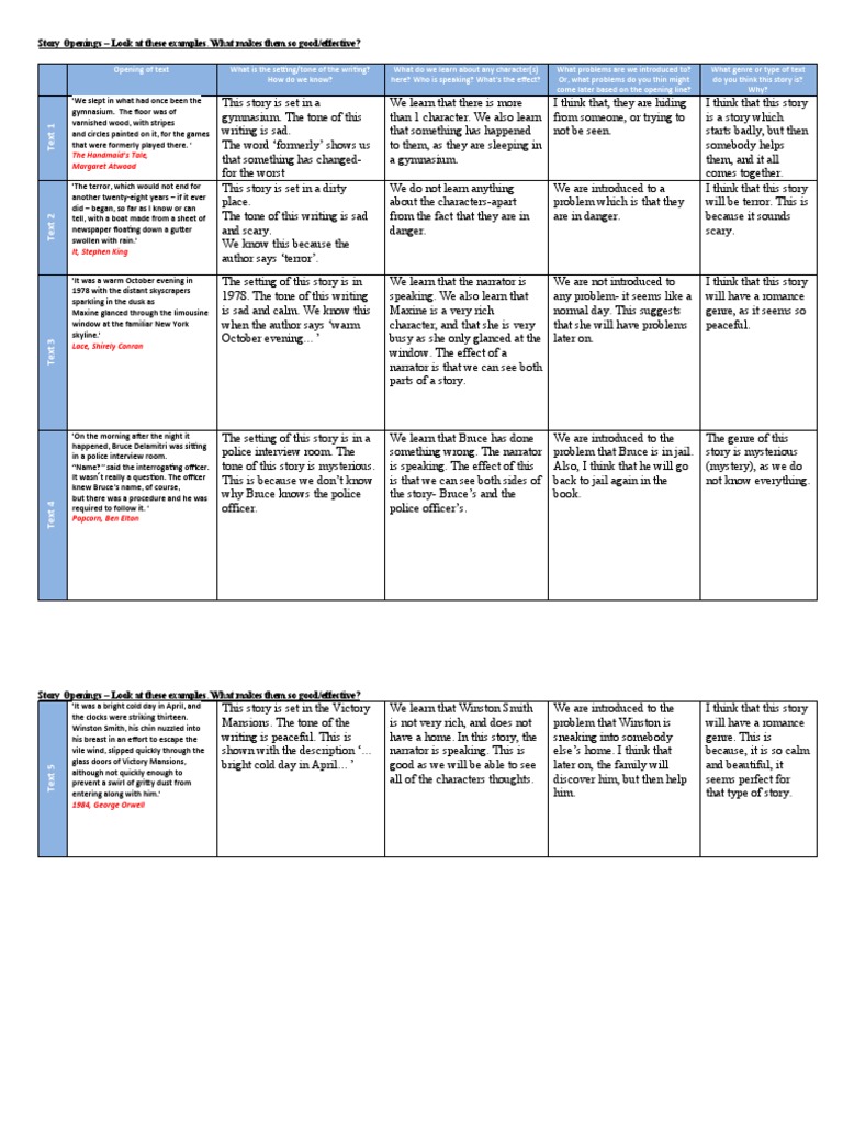 English Table. | PDF