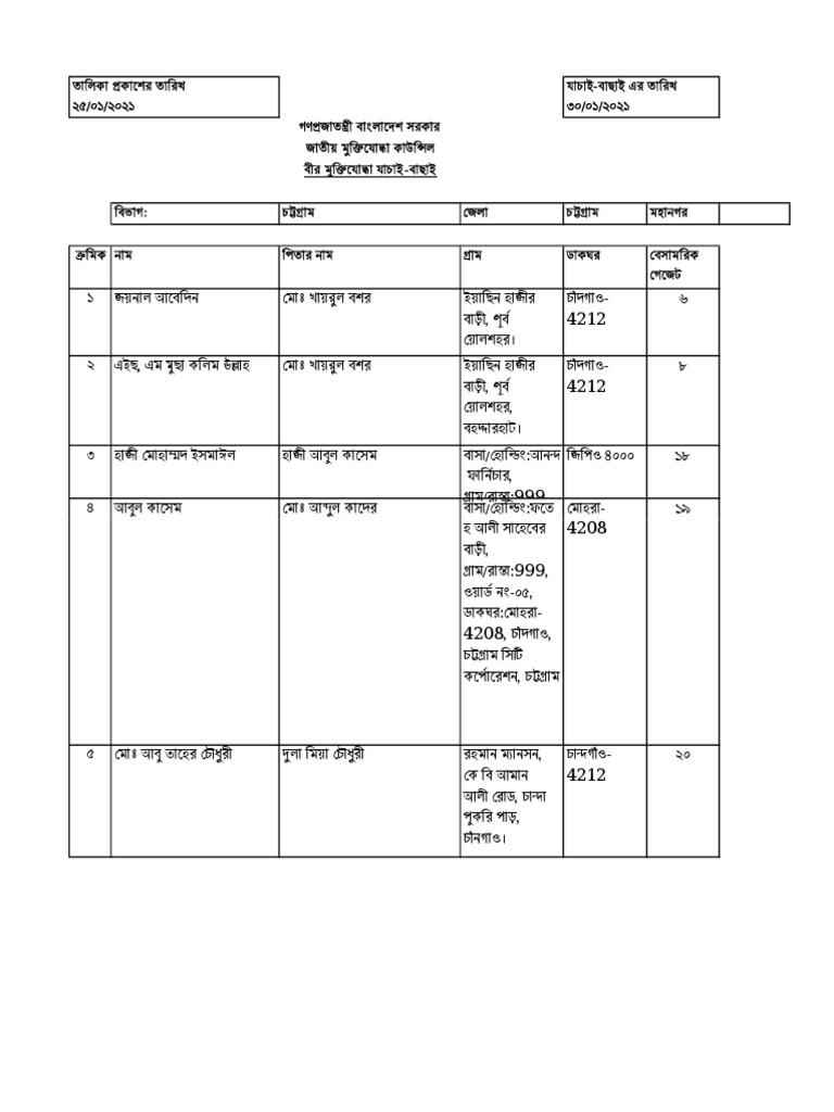 Chattogram Division Freedom Fighter | PDF