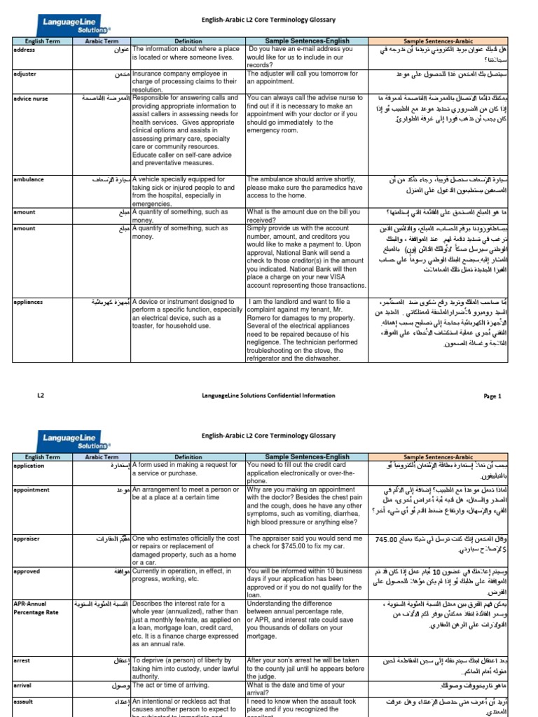ARA L2 - Core Terminology Glossary - 2018 | PDF