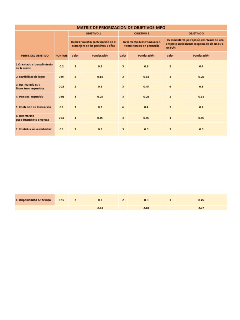 Matriz de Priorizacion de Objetivos | PDF