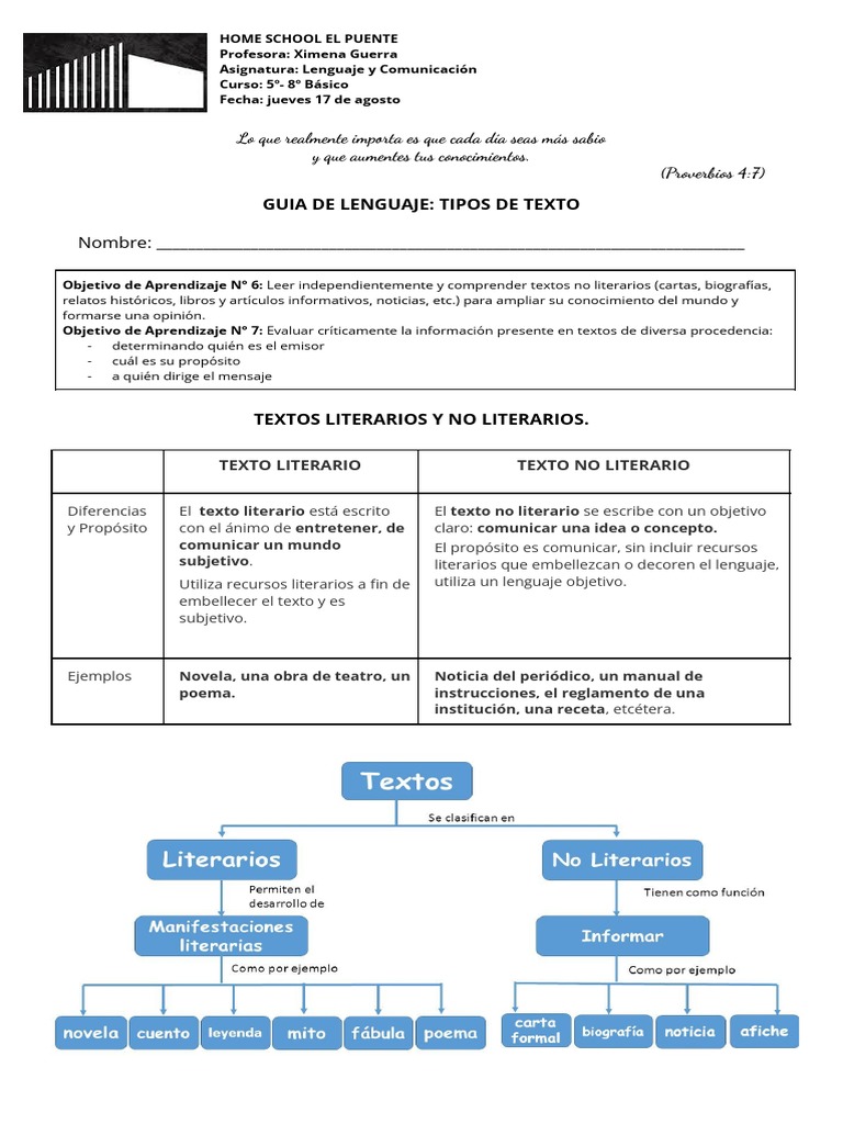 Tipos de Texto | PDF | Narración | Novelas