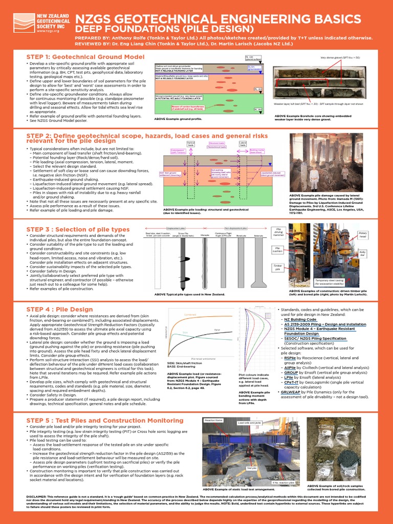 NZGS Deep Foundations Poster V5 | PDF