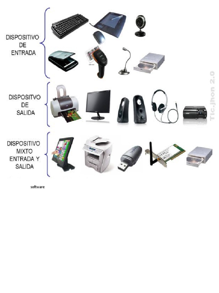 Dispositivos de Entrada Salida y Mixtos | PDF
