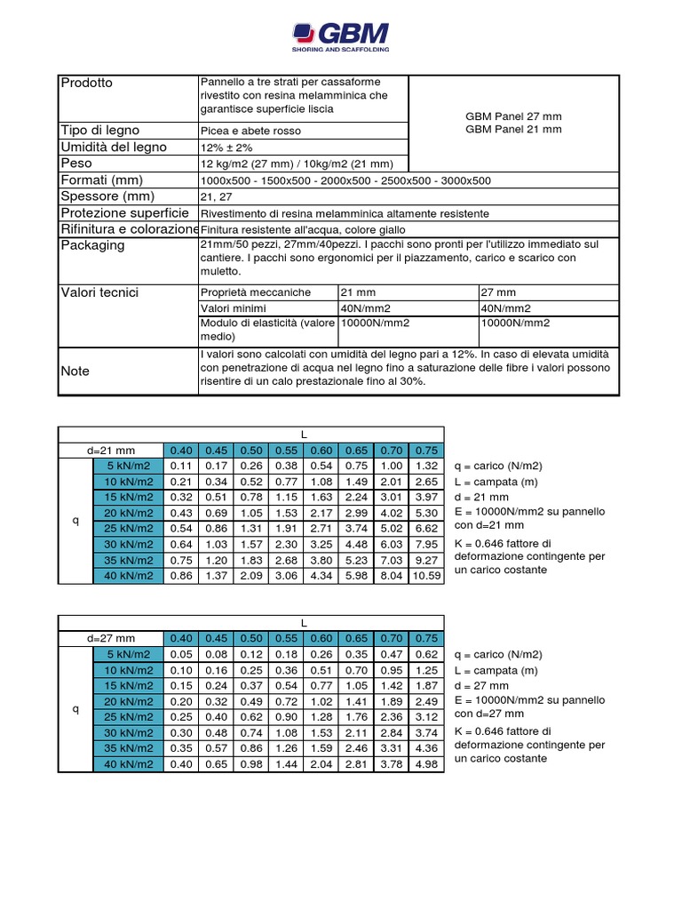 Scheda Tecnica Pannelli IT | PDF