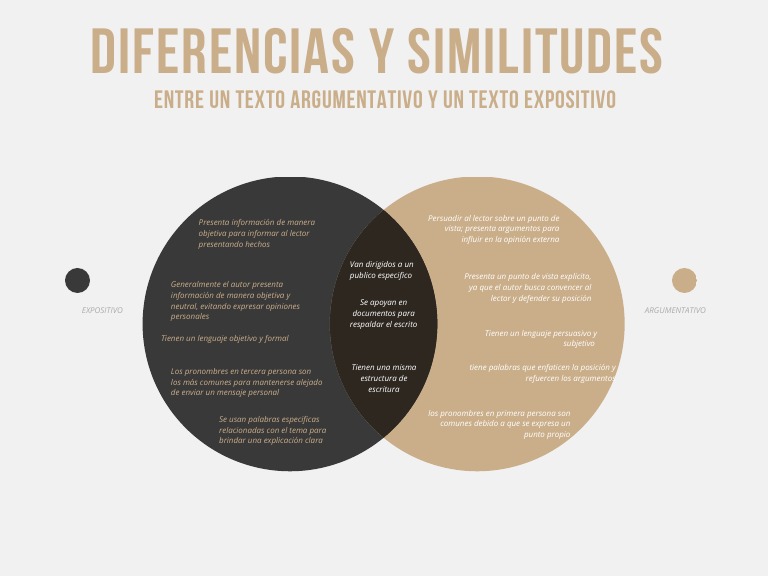 Diagrama de Venn Diferencias y Similitudes Entre Texto Argumentativo y ... Diagrama de Venn Diferencias y Similitudes Entre Texto Argumentativo y ...