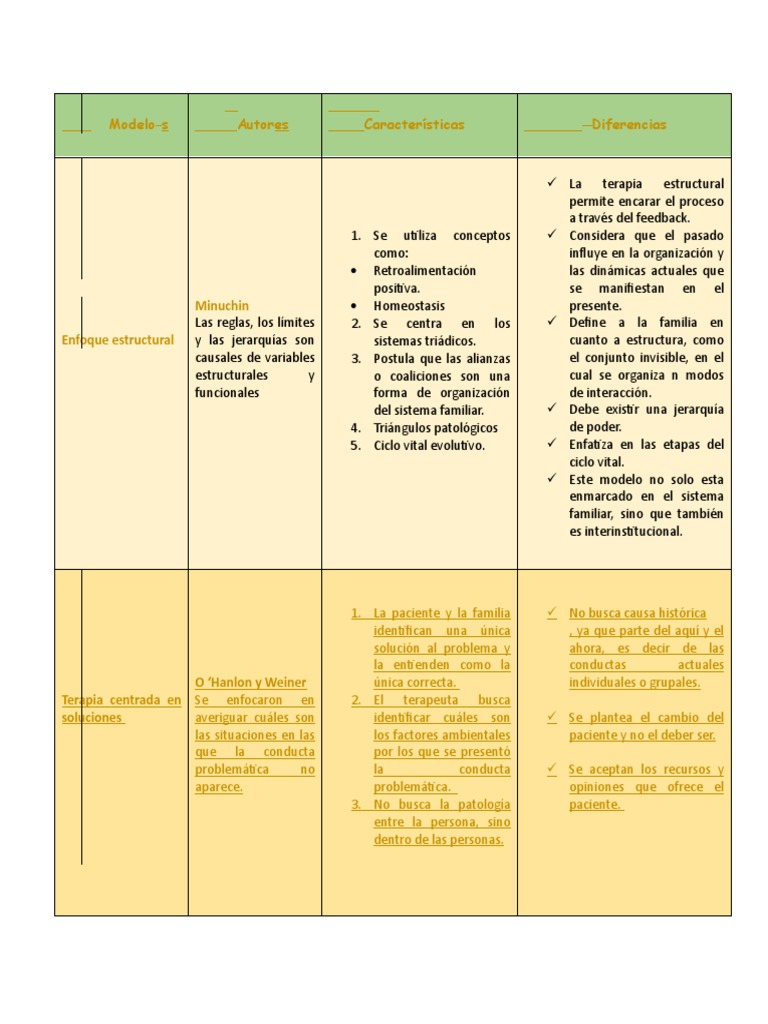 Modelos de La Terapia Familiar Sistemica | PDF Modelos de La Terapia Familiar Sistemica | PDF