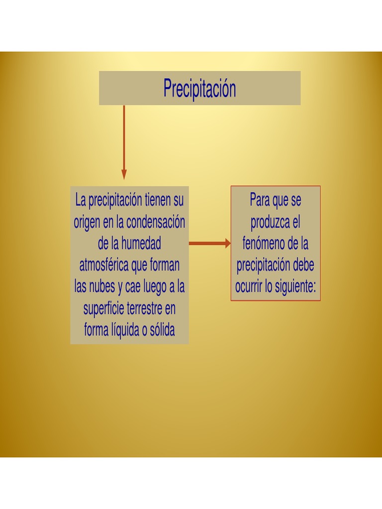 Tipos de Precipitación Atmosférica | PDF