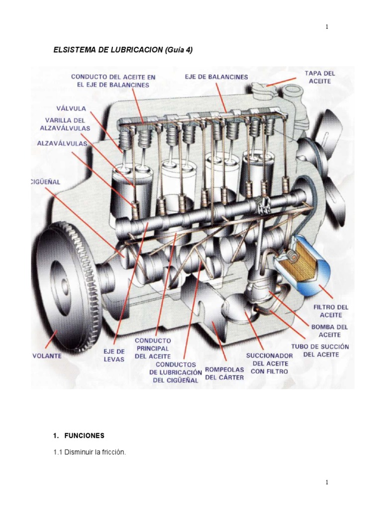 Guia 4 Sistema de Lubricación | PDF | Hogar, jardinería y bricolaje