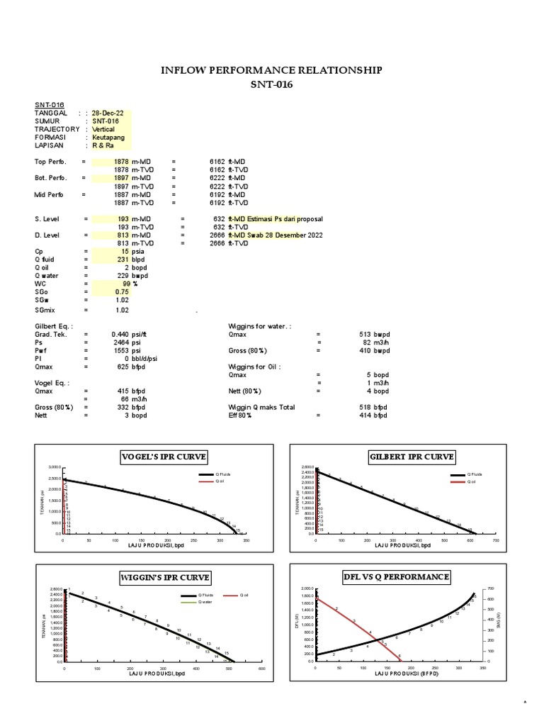 Desain HPU SNT-016 2 Taper Plunger1.75 301222 | PDF