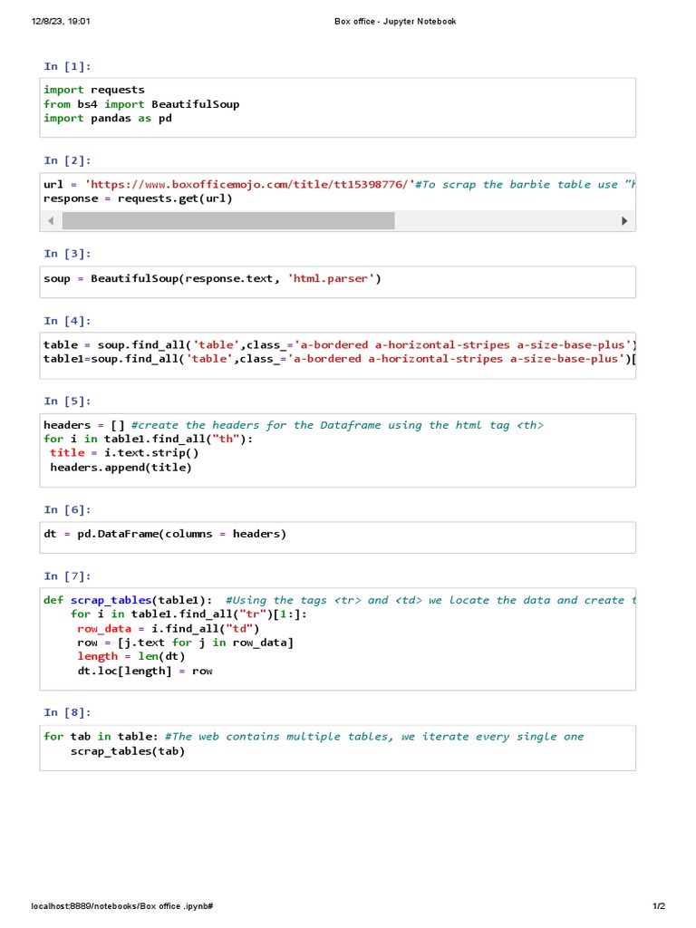 Data scraping and dashboard creation | PDF