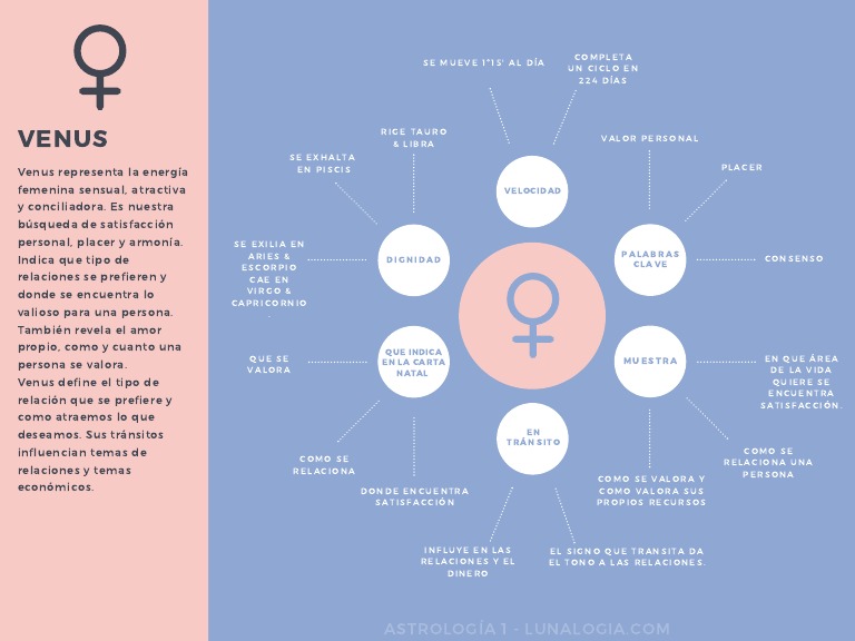 Venus | Descargar gratis PDF | Signo Astrológico | Factores técnicos de ...
