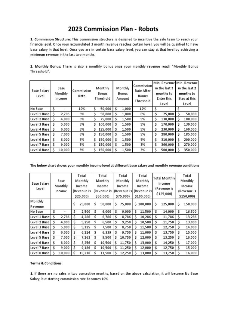 2023 Commission Policy Robots | PDF | List Price | Gross Margin