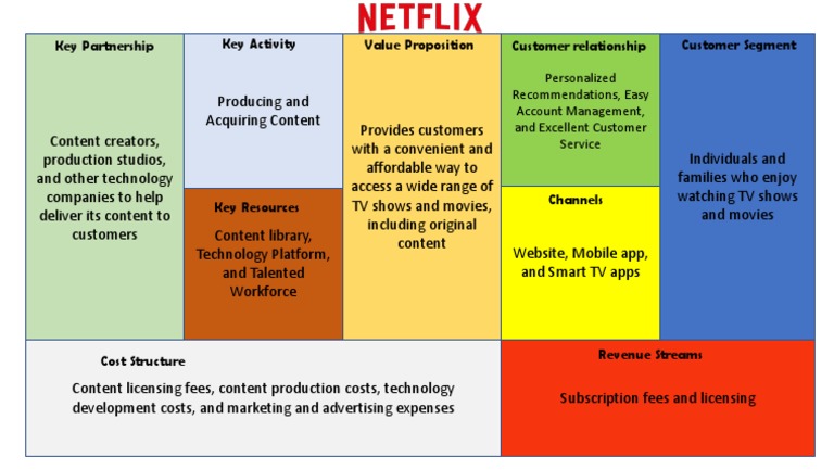 Netflix BMC | PDF
