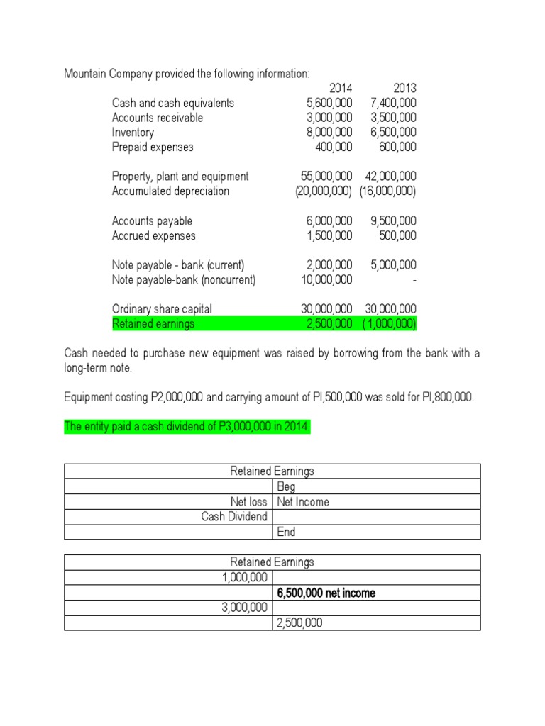Mountain Company CFS Problem | PDF