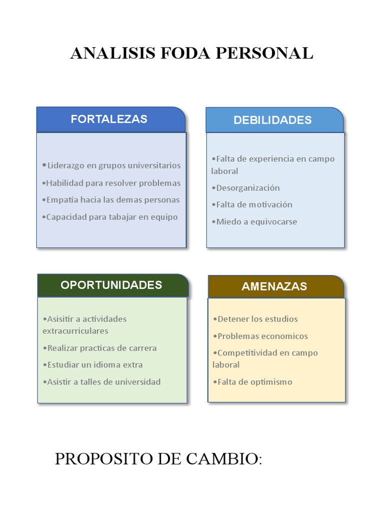 ANALISIS FODA PERSONAL | PDF