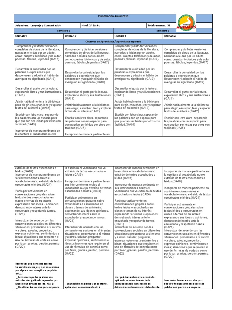 Planificacion - Anual Lenguaje 1 Basico | PDF | Conocimiento ...