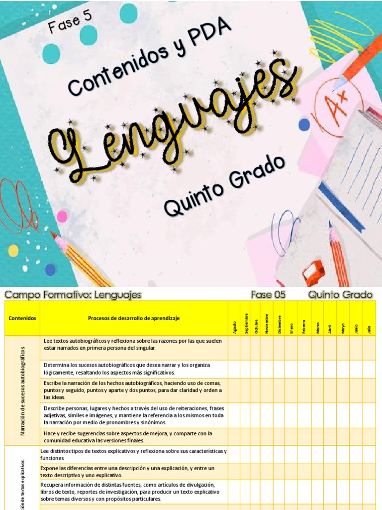 5° Contenidos y Procesos de Desarrollo de Aprendizaje Del Campo Formativo Lenguajes | PDF