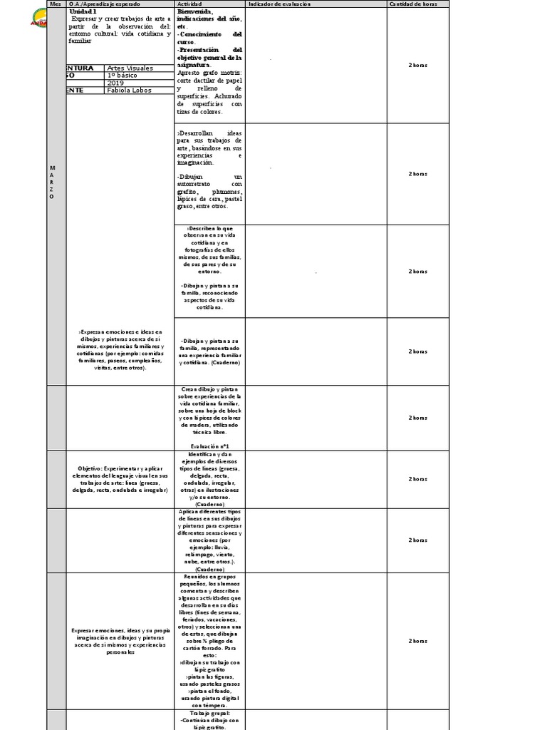 evaluacion-artes-visuales-1-basico-marzo-1-incompl-pdf