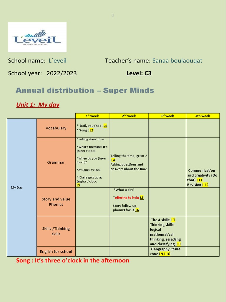 C3 Annual Distribution 2022-2023 | PDF