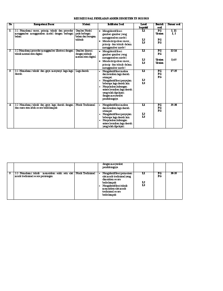 Kisi Kisi Soal SBK 7 | PDF