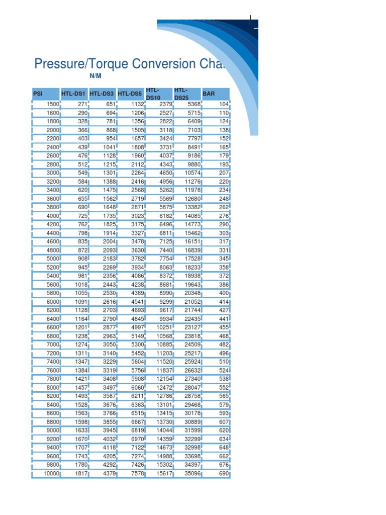 HTL DS Series Torque Pressure Chart | PDF