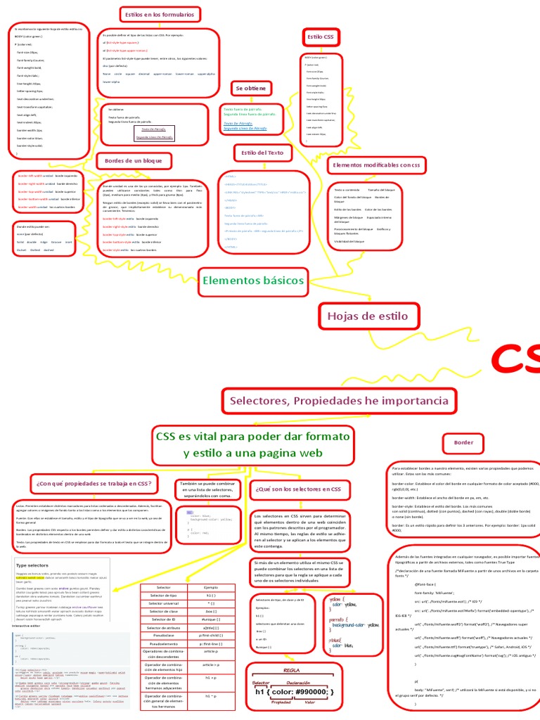 CSS Mapa Mental | PDF